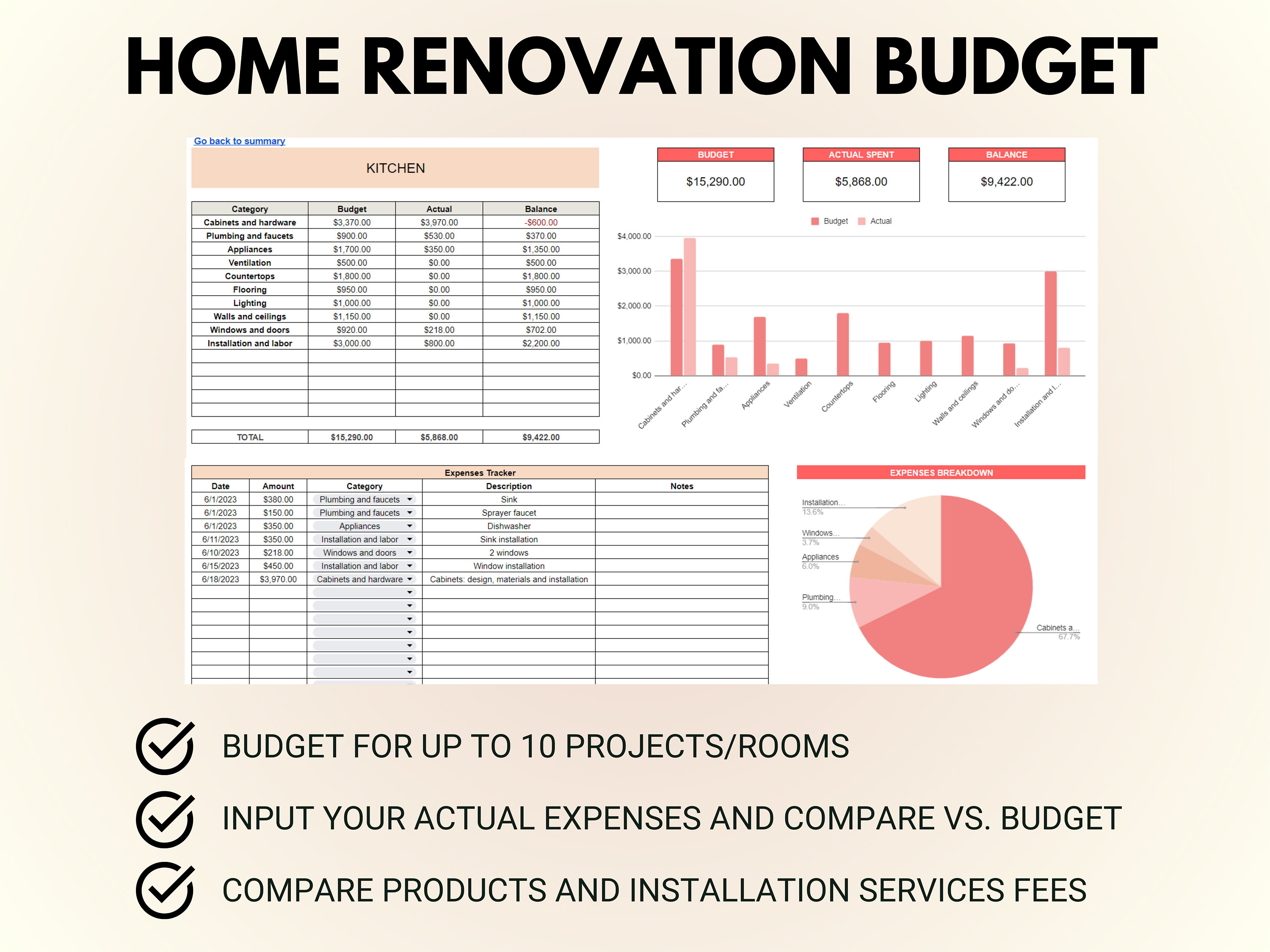 Renovation Budget | Home Renovation Project Budget Template | Remodel ...