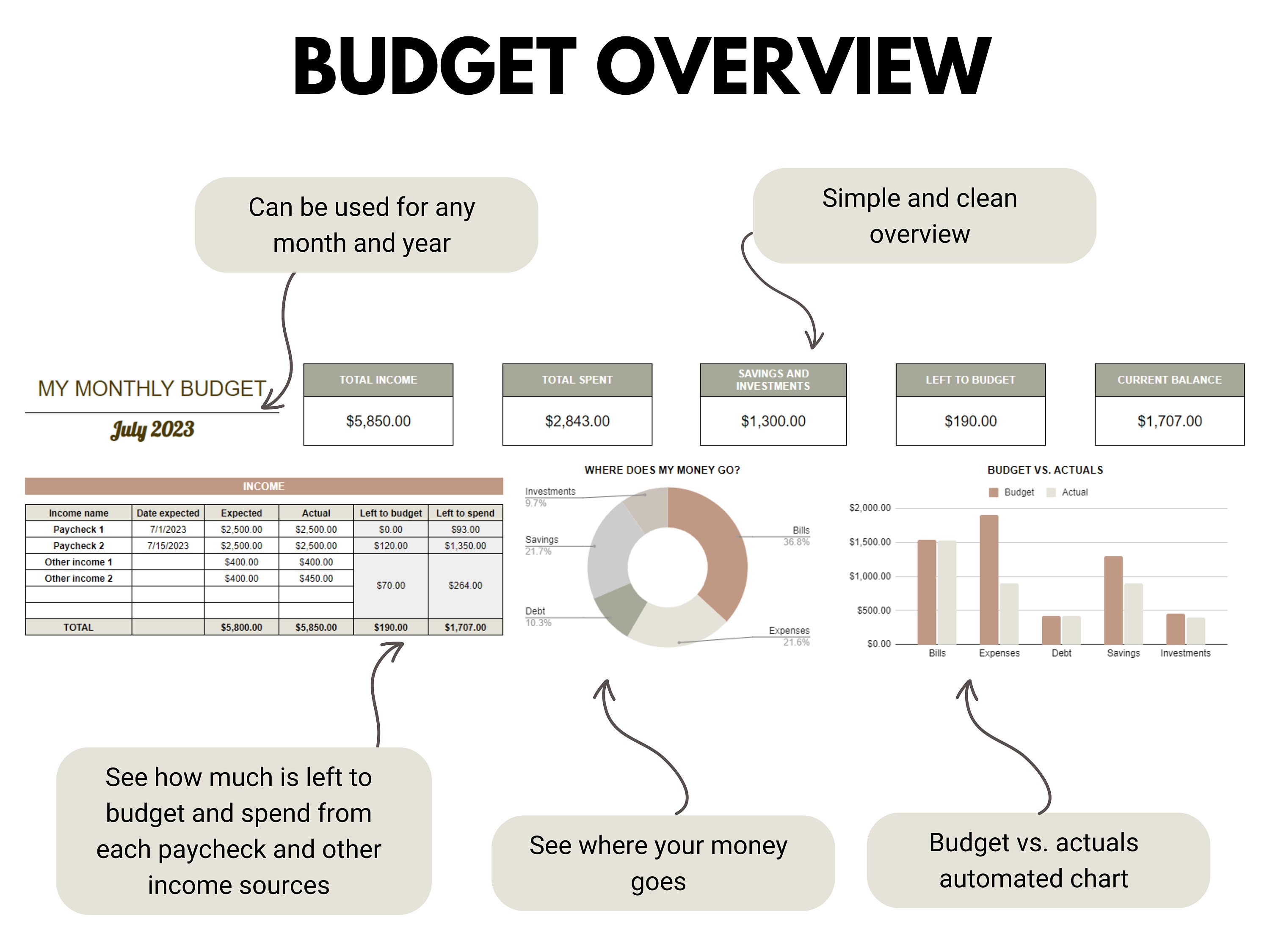 Biweekly Budget Google Sheets | Biweekly Budget Spreadsheet | Bimonthly ...