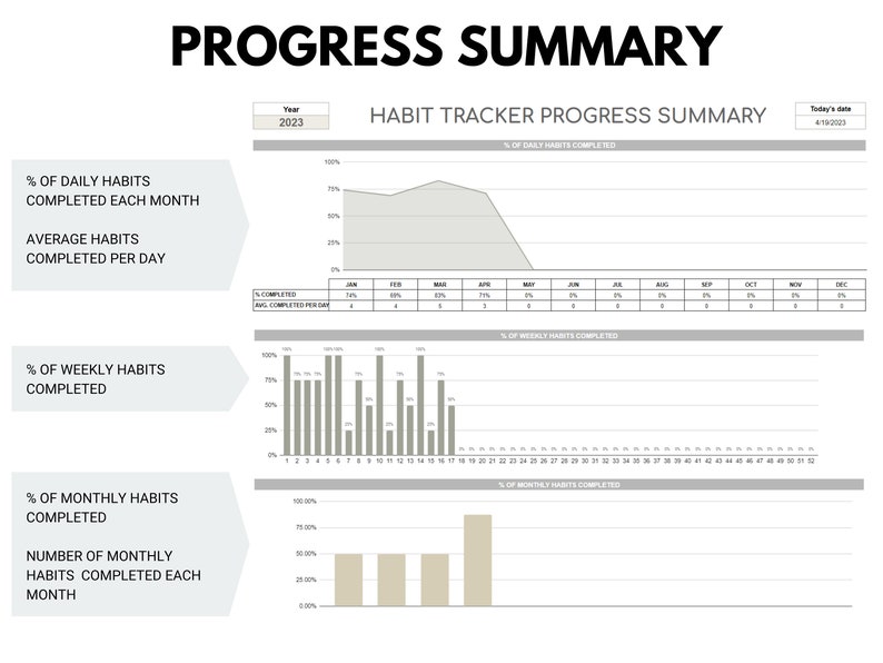 365 Habit Tracker Google Sheets | Habit Tracker Spreadsheet | Daily ...