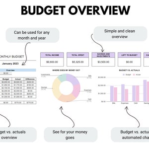 Monthly Budget Spreadsheet | Digital Financial Planner | Simple Budget ...