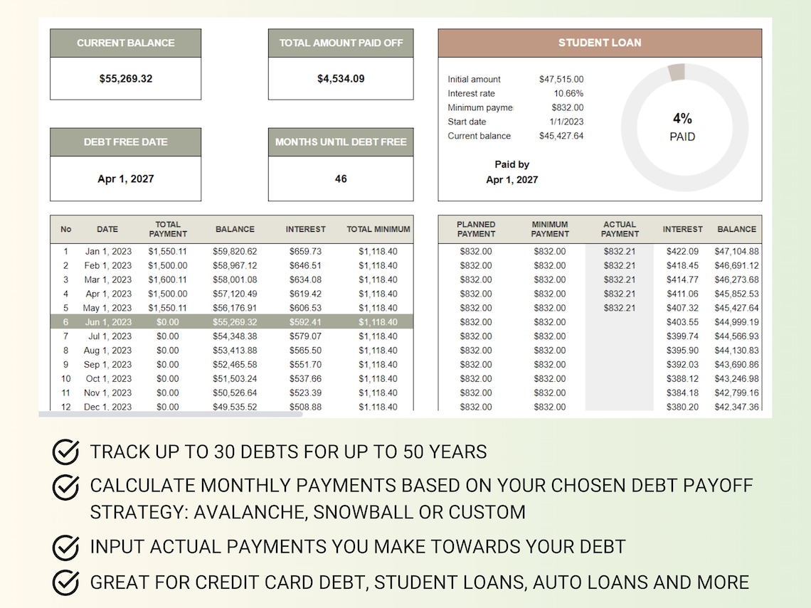 Debt Snowball Spreadsheet | Debt Snowball Calculator | Avalanche Debt ...
