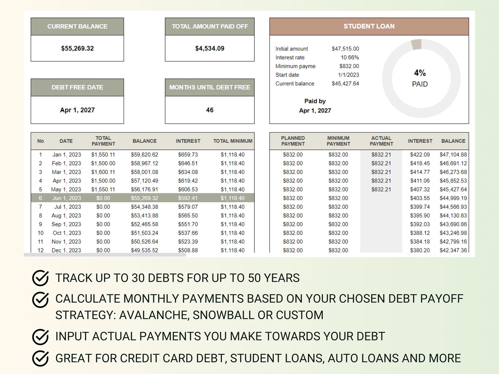 Debt Snowball Spreadsheet | Debt Snowball Calculator | Avalanche Debt ...