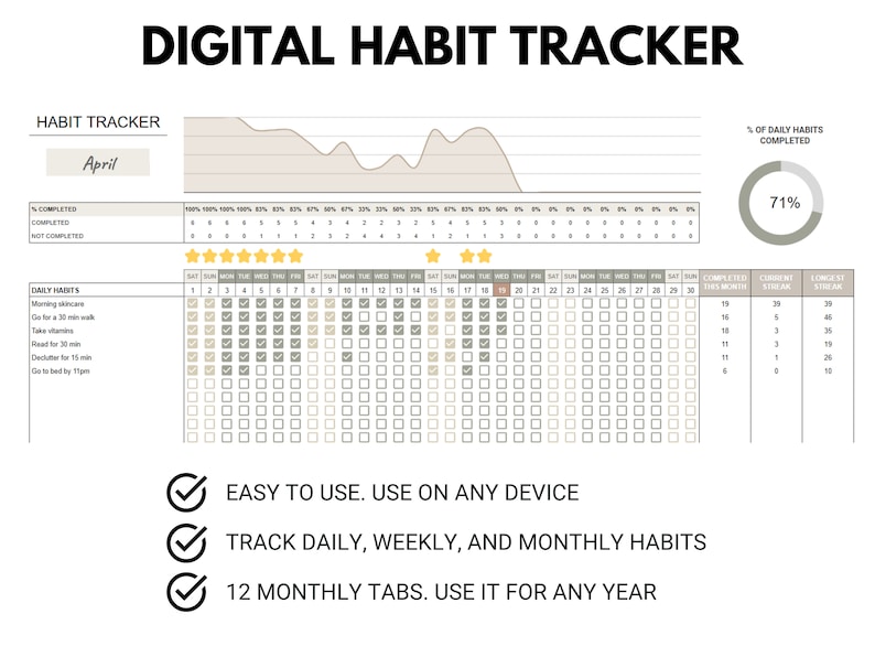 365 Habit Tracker Google Sheets | Habit Tracker Spreadsheet | Daily ...