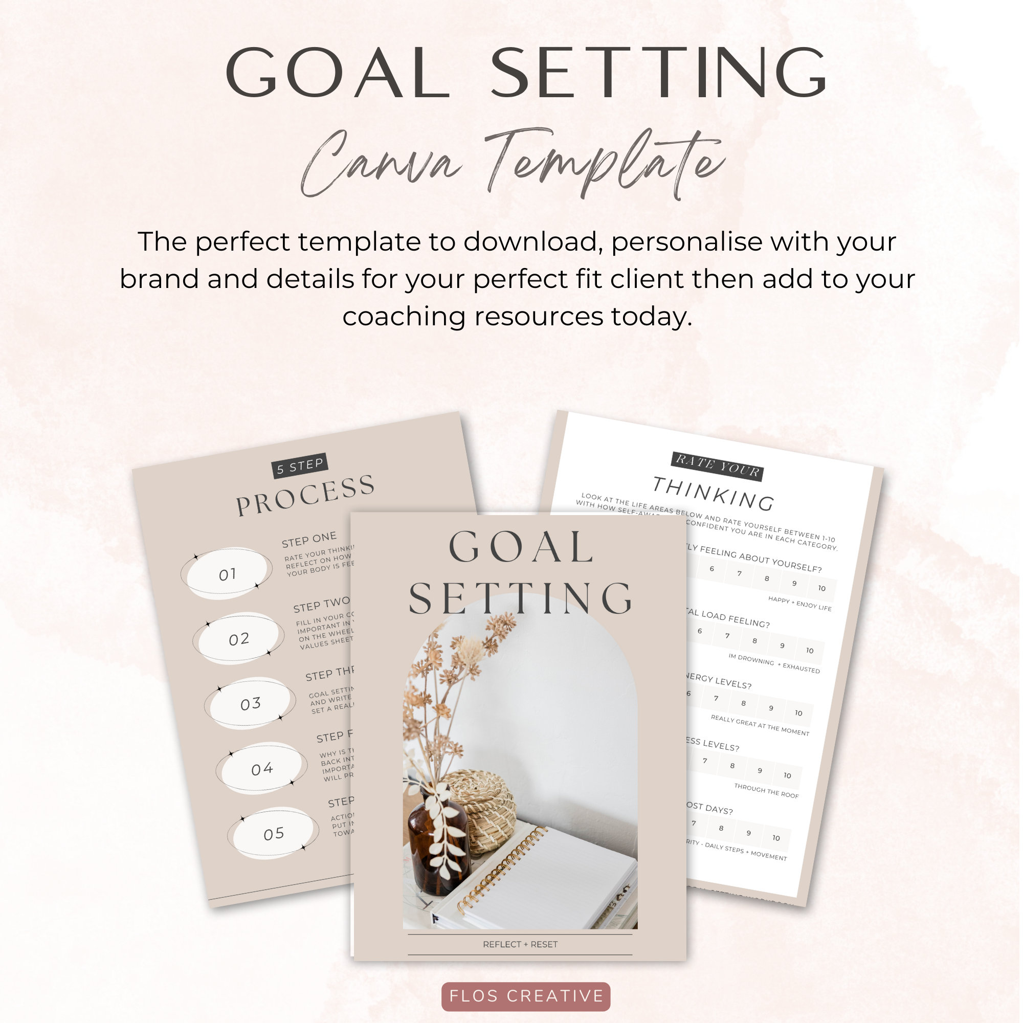 Editable Canva Goal Setting Template Instant Download Goal - Etsy