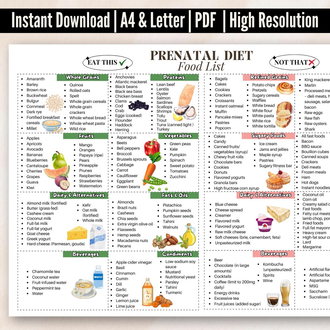 Prenatal Food List | Printable Pregnancy Nutrition Guide | Pregnancy ...