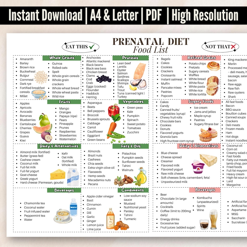 Prenatal Food List | Printable Pregnancy Nutrition Guide | Pregnancy ...