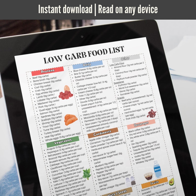 Printable Low Carb Food List, for Low Carb Meal Plan, Low Carb Food ...