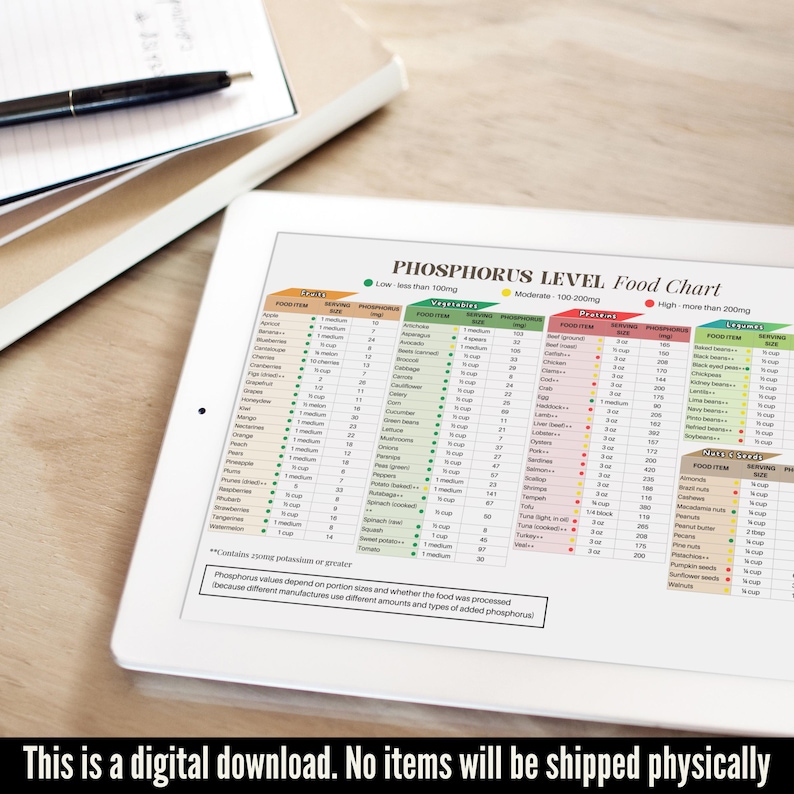 Phosphorus Food List, Phosphorus Diet Printable Poster, High Phosphorus ...
