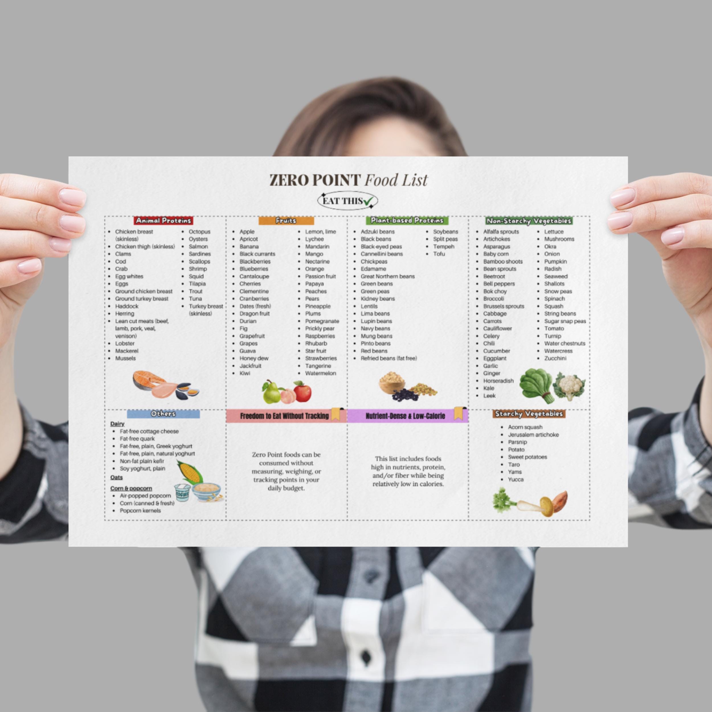 Zero Point Food List, Weight Watchers Food Guide, Printable WW Zero ...