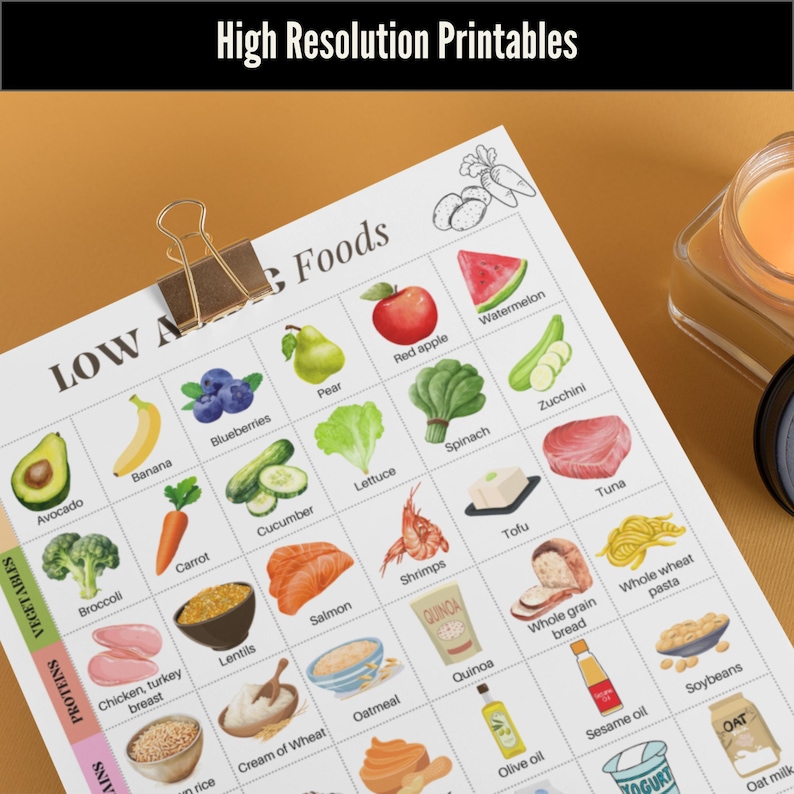 Low Acidic Foods Chart Printable for GERD, Gastritis, Heartburn | Acid ...