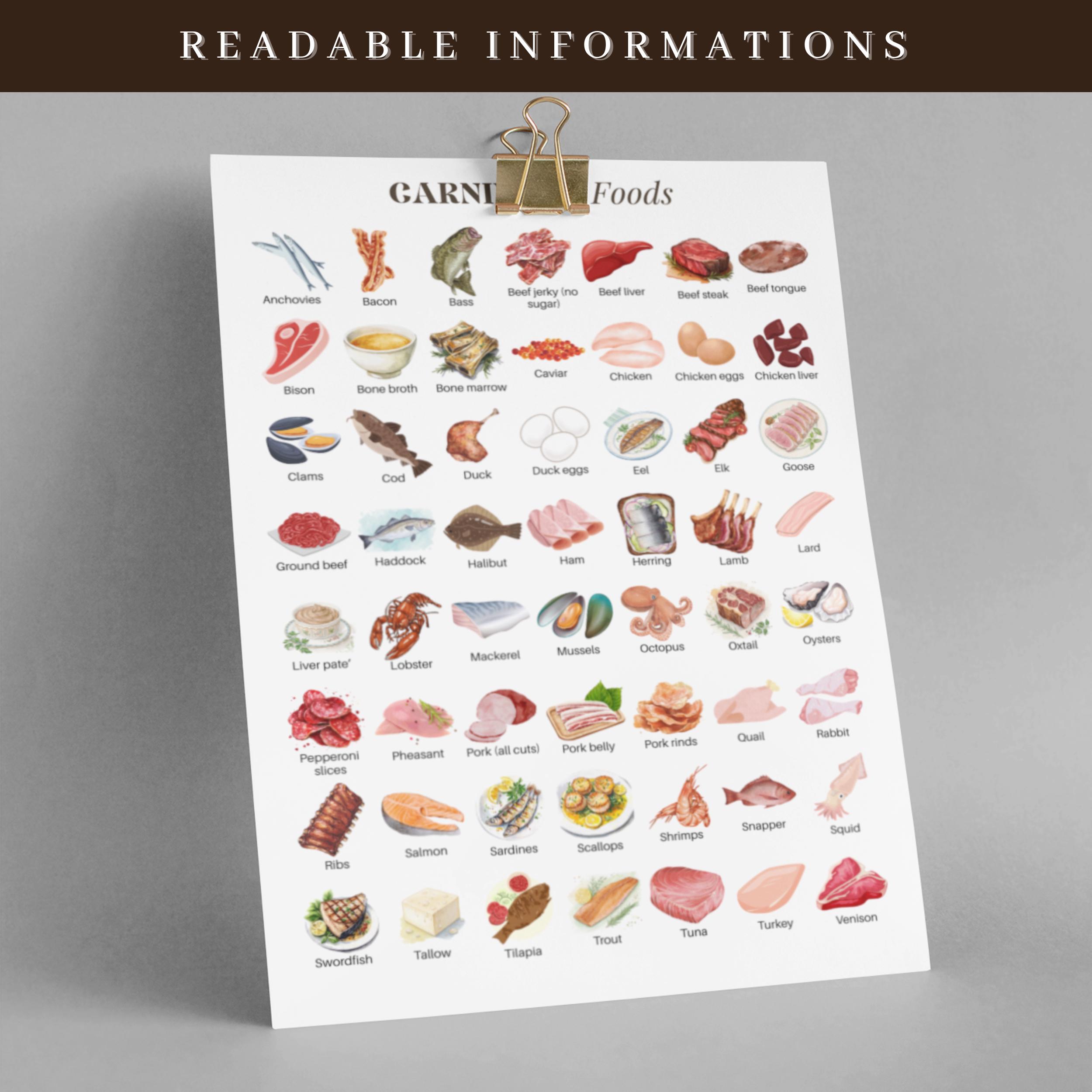 Carnivore Diet Food Chart | 56 Animal Foods List | Printable High ...