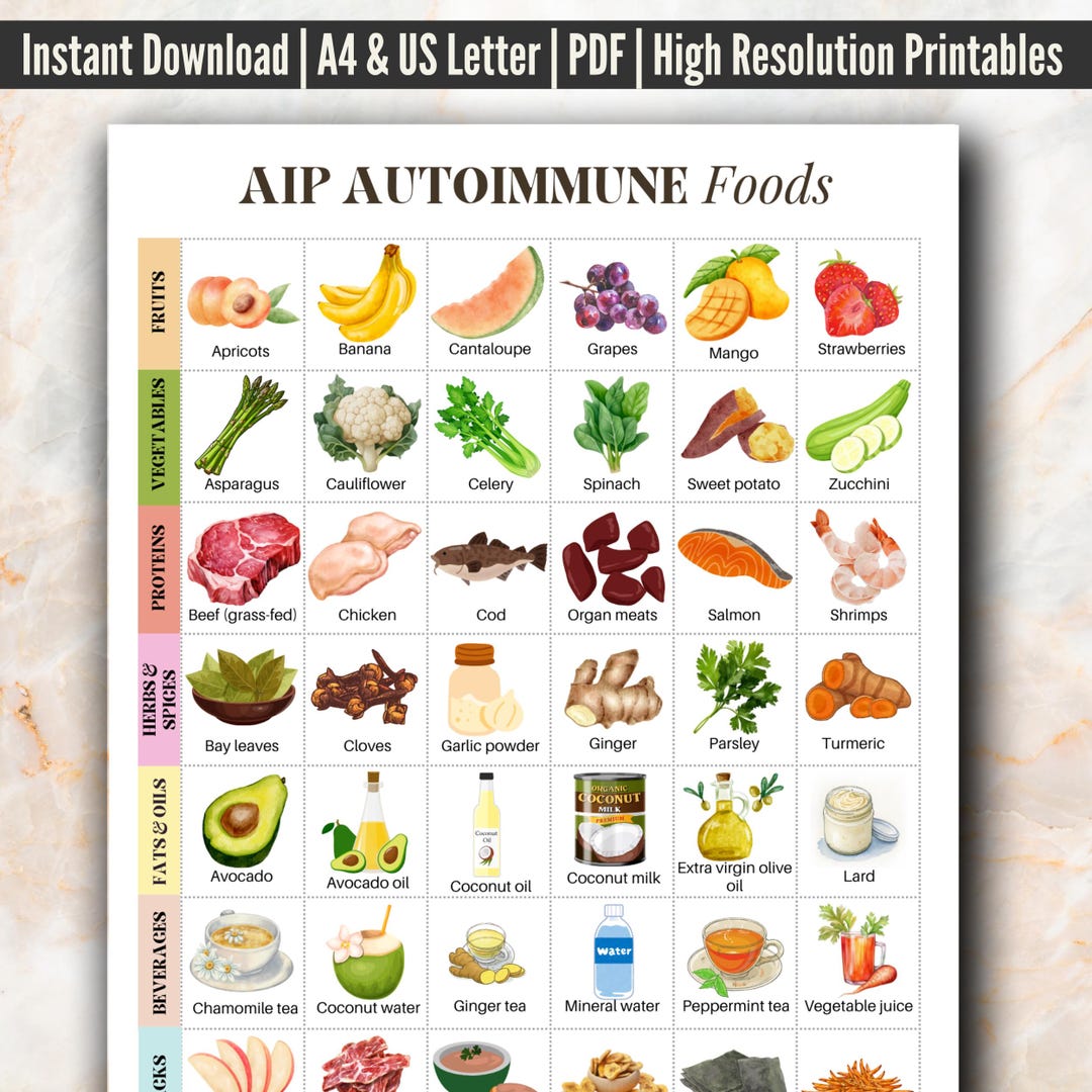 AIP Autoimmune Foods Chart | Aip-friendly Foods | Autoimmune Protocol ...
