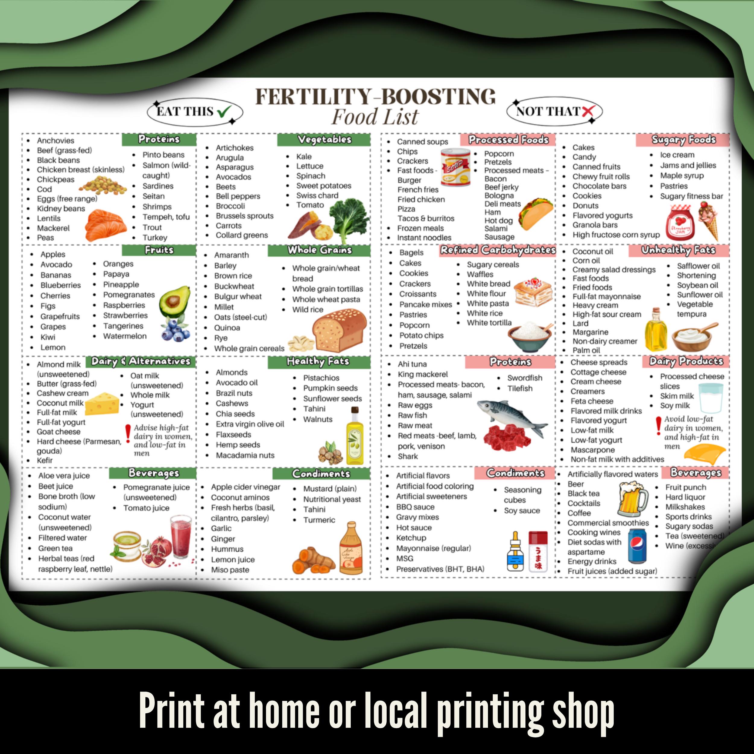Fertility-boosting Food List | Printable Fertility Nutrition Guide ...