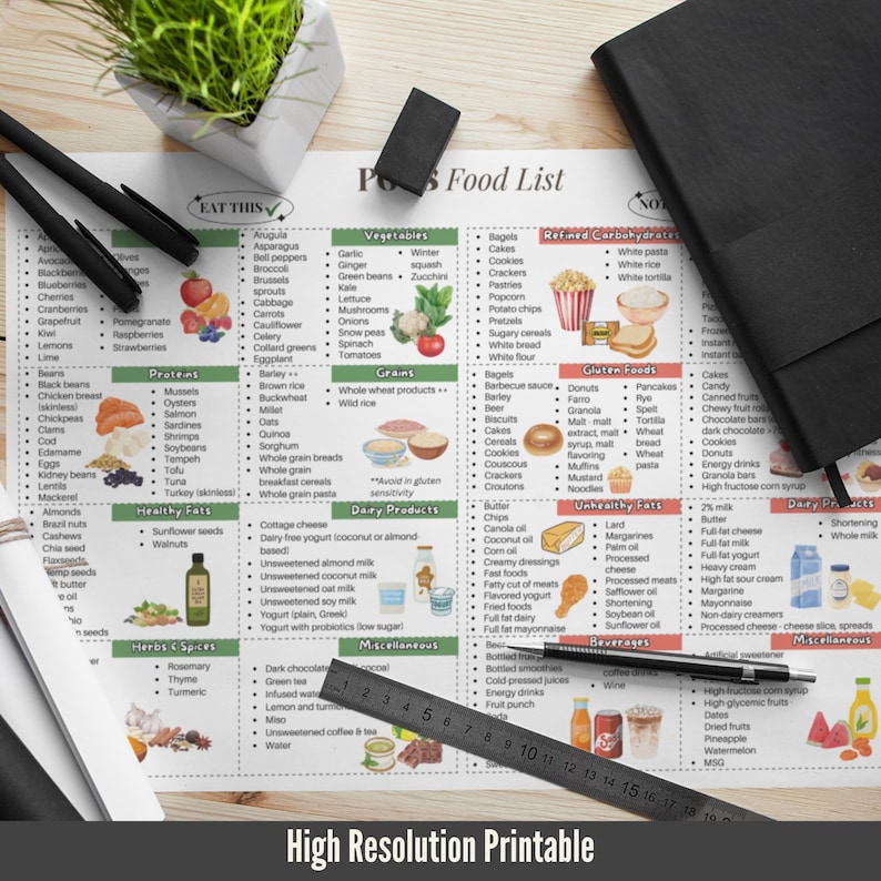 PCOS Food List for Polycystic Ovary Syndrome Diet Plan, PCOS Friendly ...