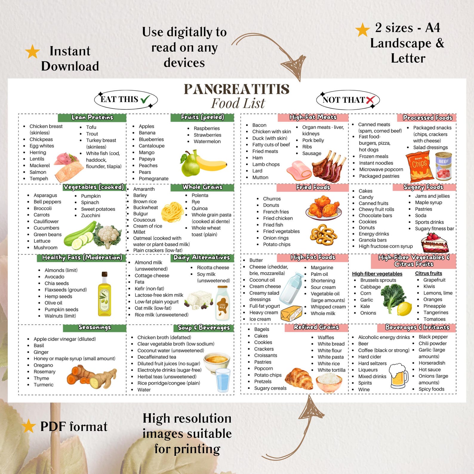 Pancreatitis Diet Guide Printable Food List PDF | Meal Planning Tool ...