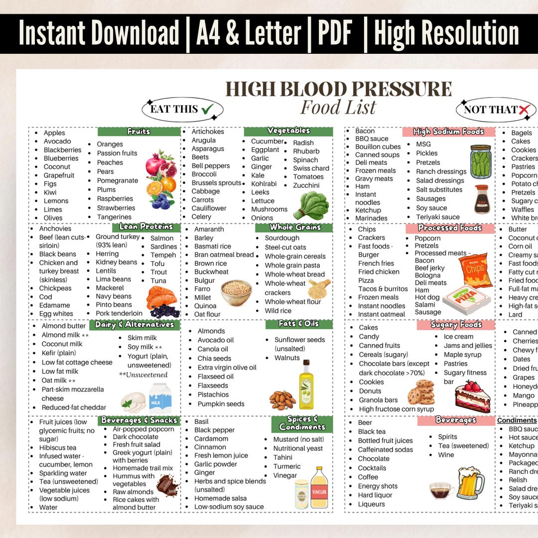 High Blood Pressure Food List Printable | Hypertension Diet Guide PDF ...