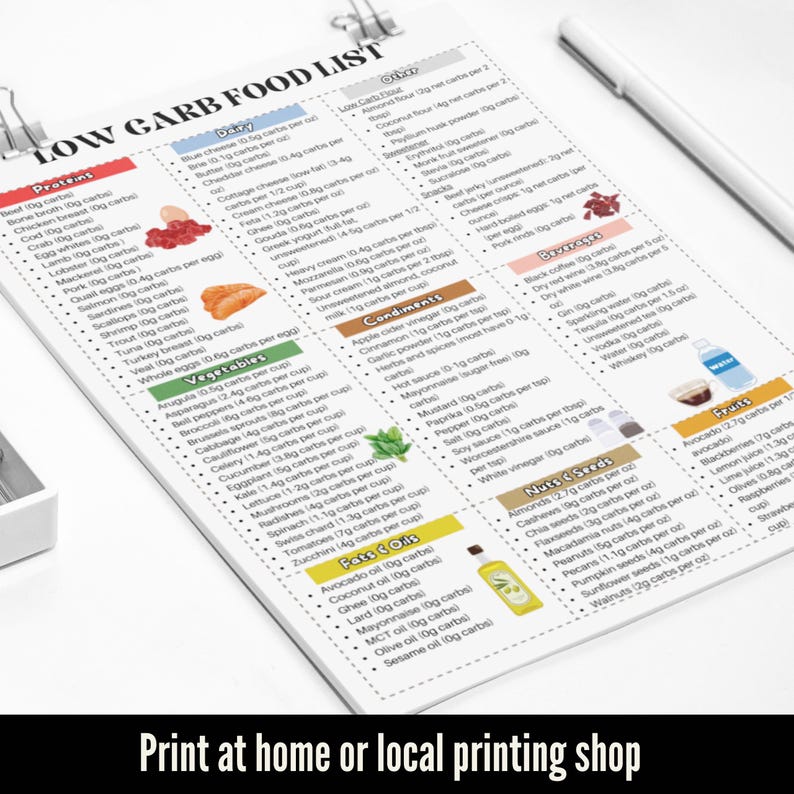 Printable Low Carb Food List, for Low Carb Meal Plan, Low Carb Food ...