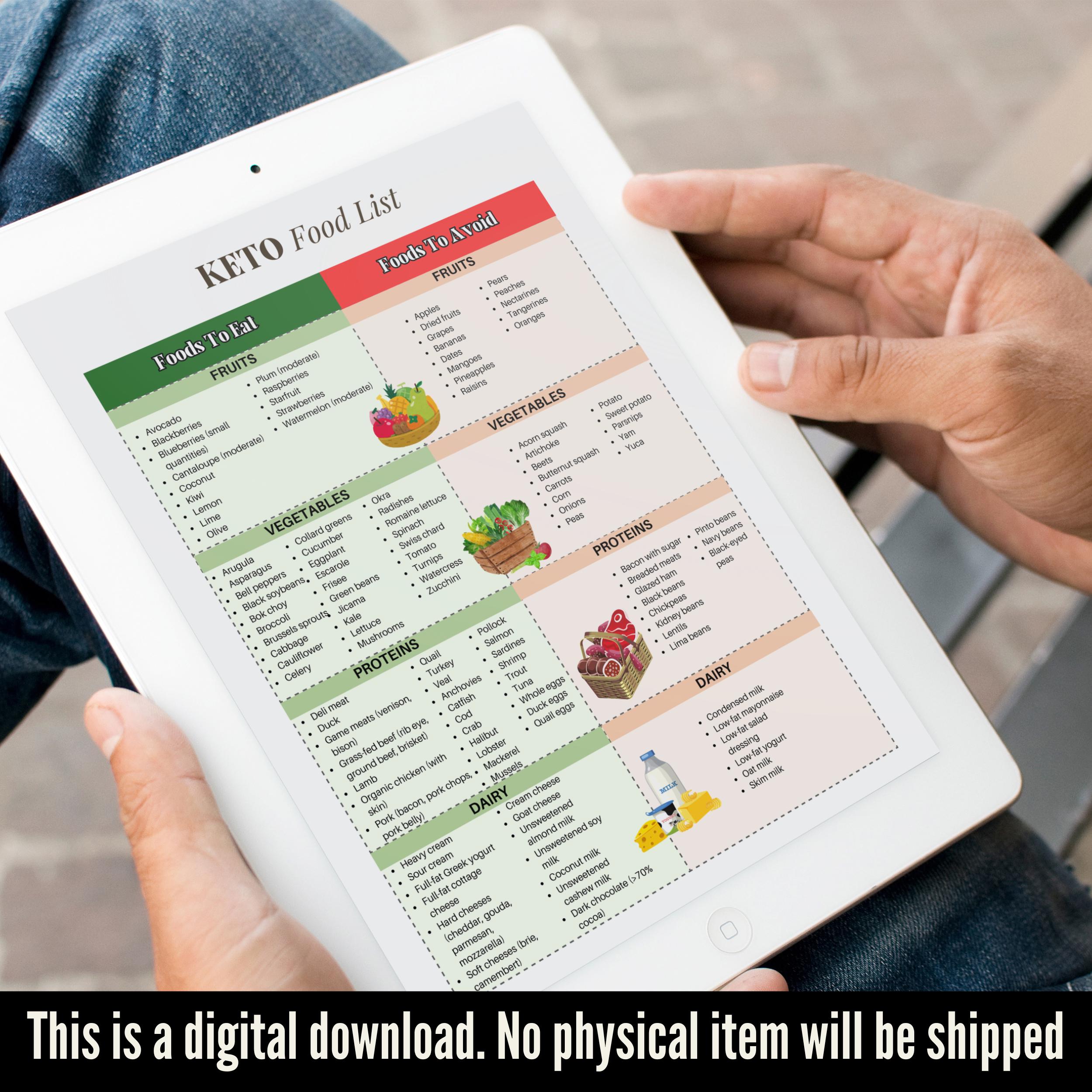 Keto Friendly Food List, Keto Diet Plan, Keto Food Charts Printable PDF ...