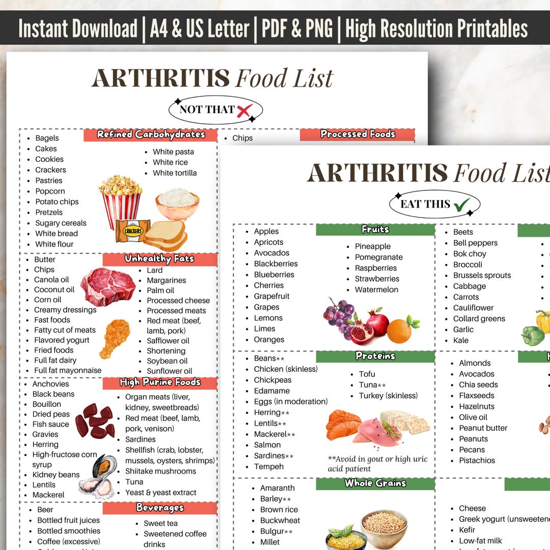 Arthritis Diet Food List PDF, Arthritis Friendly Foods, Food for ...