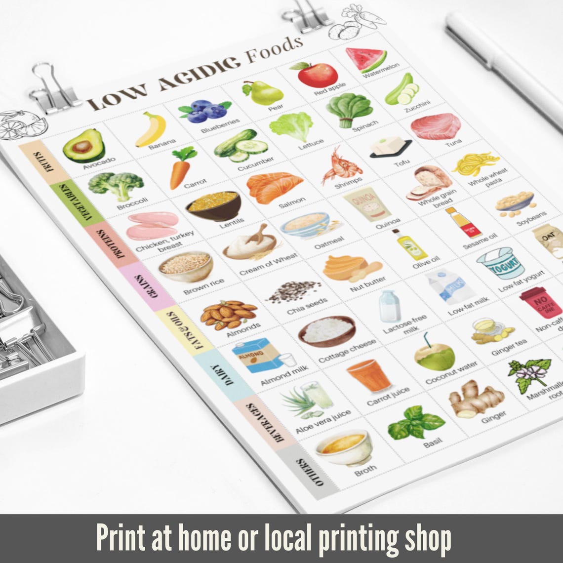 Low Acidic Foods Chart Printable for GERD, Gastritis, Heartburn | Acid ...