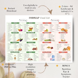 Fodmap Diet Guide PDF Poster, Fodmap Sibo Diet List for Low Fodmap Meal ...