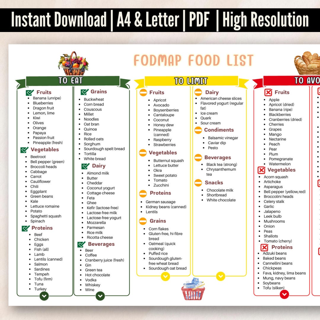 Fodmap Chart Printable, Fodmap Food Guide PDF, Fodmap Elimination Guide ...