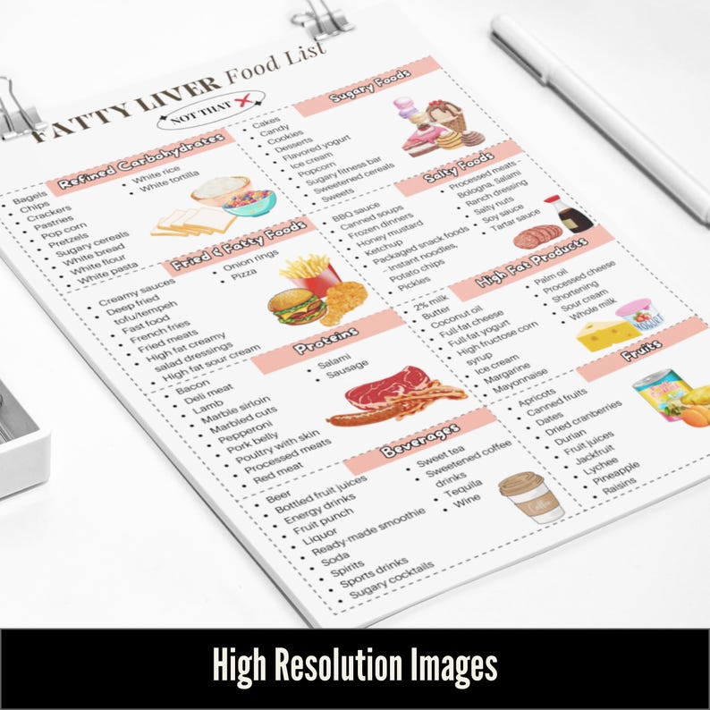 Fatty Liver Diet Food List PDF, Fatty Liver Food List Poster, for Fatty ...