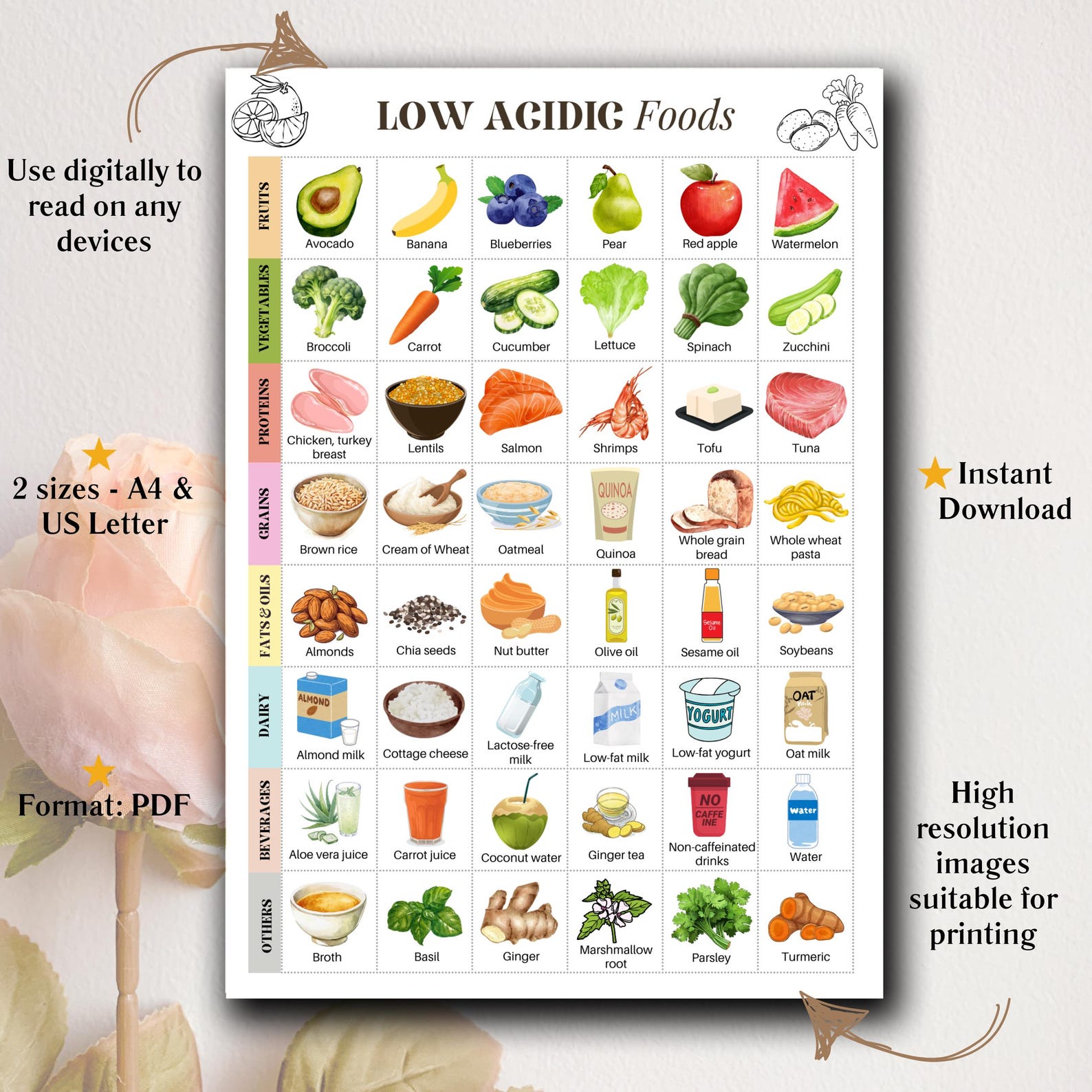 Low Acidic Foods Chart Printable for GERD, Gastritis, Heartburn | Acid ...