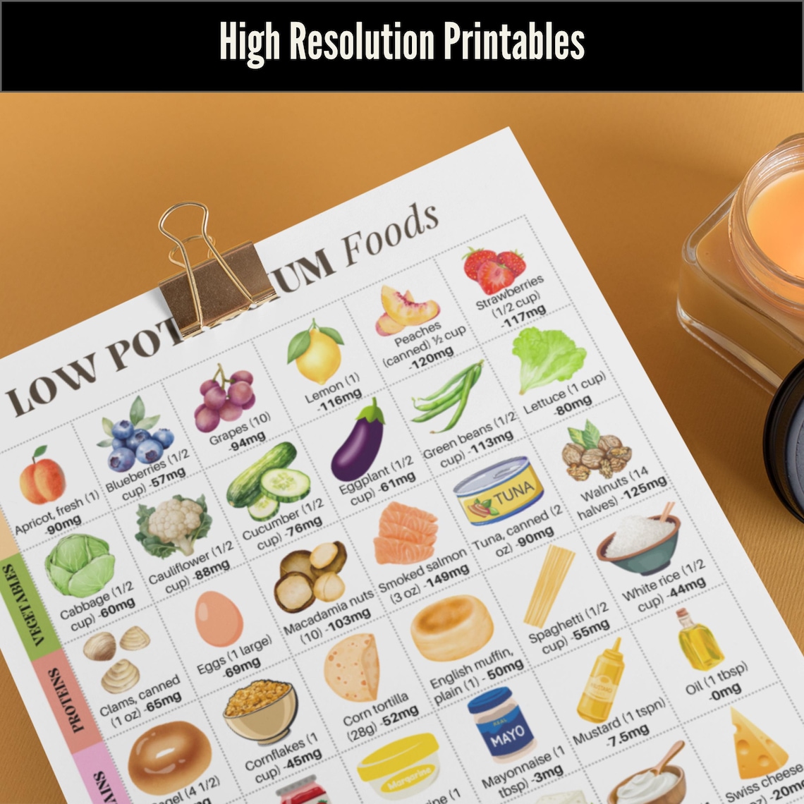 Low Potassium Foods Chart PDF | Renal Diet Food Chart | Kidney Friendly ...