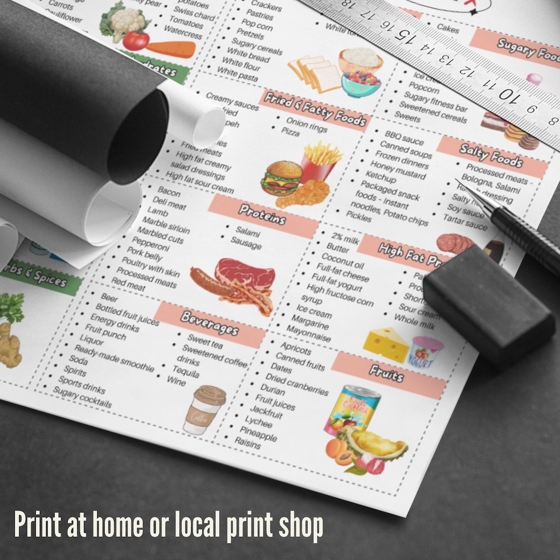 Fatty Liver Disease Meal Chart, Fatty Liver Health, Fatty Liver Diet ...