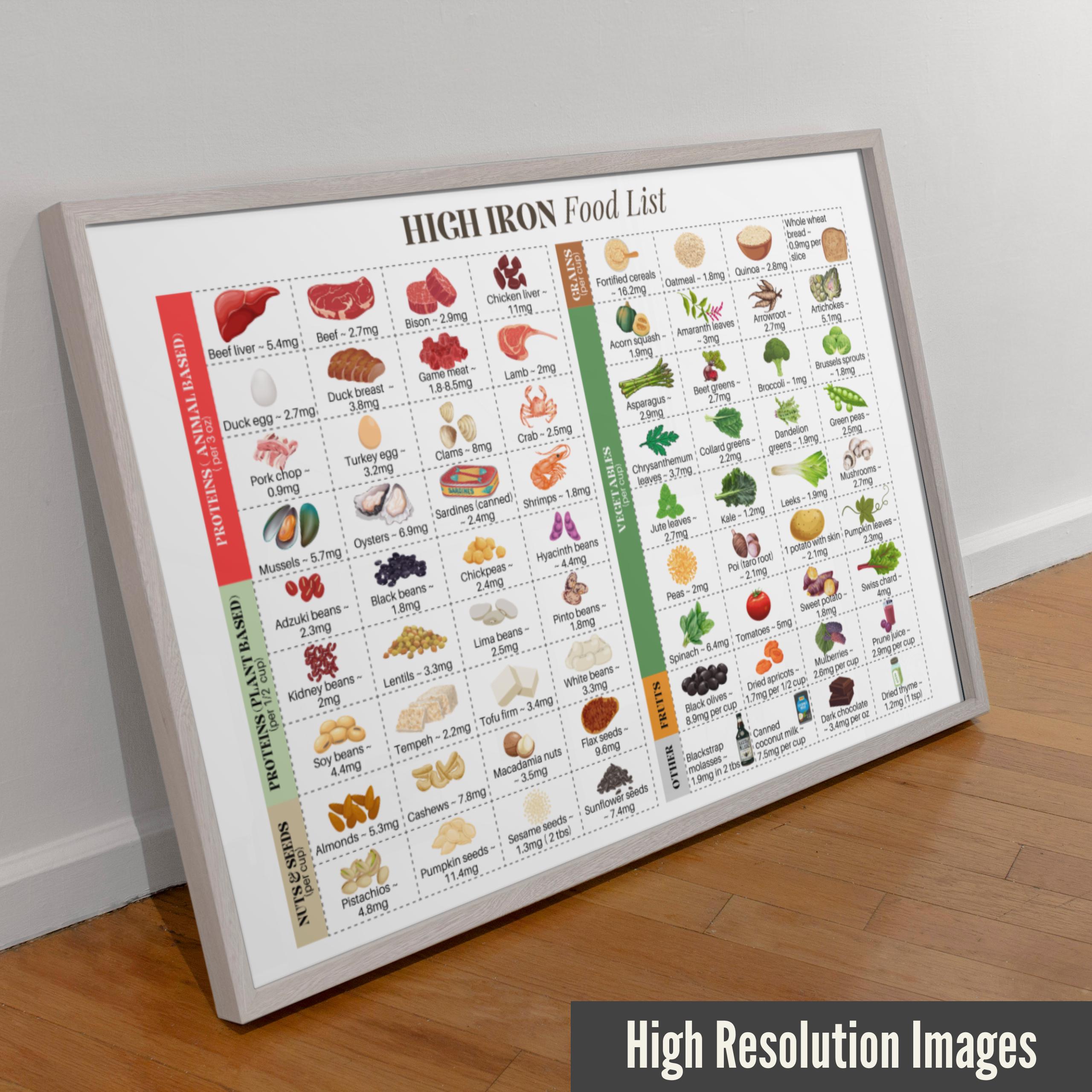 Iron Rich Food List Iron Rich Foods Anemia High Iron Food List Anemia Food List High Iron