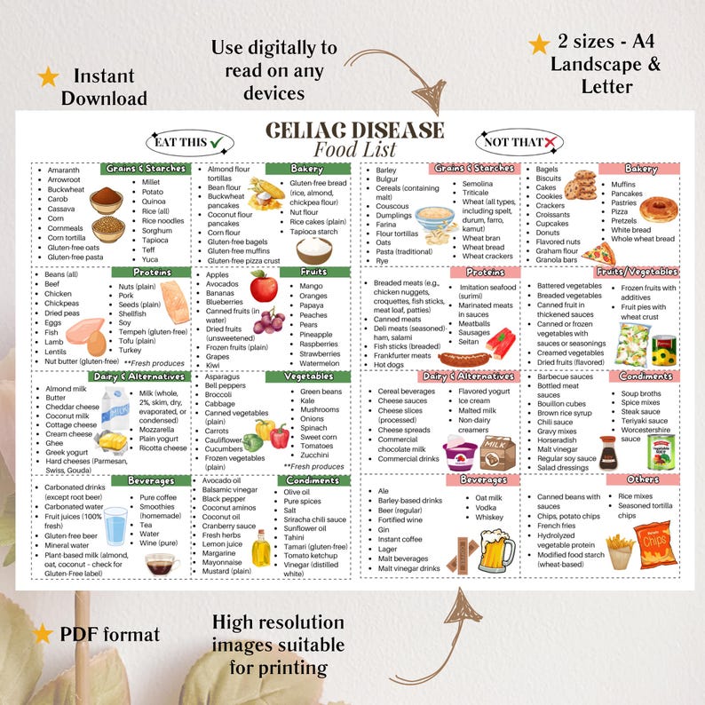 Celiac Disease Food List Printable | Gluten Free Foods to Eat and Avoid ...