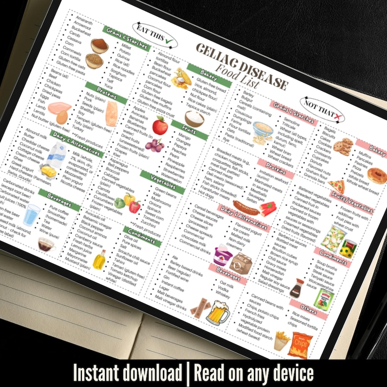 Celiac Disease Food List Printable | Gluten Free Foods to Eat and Avoid ...