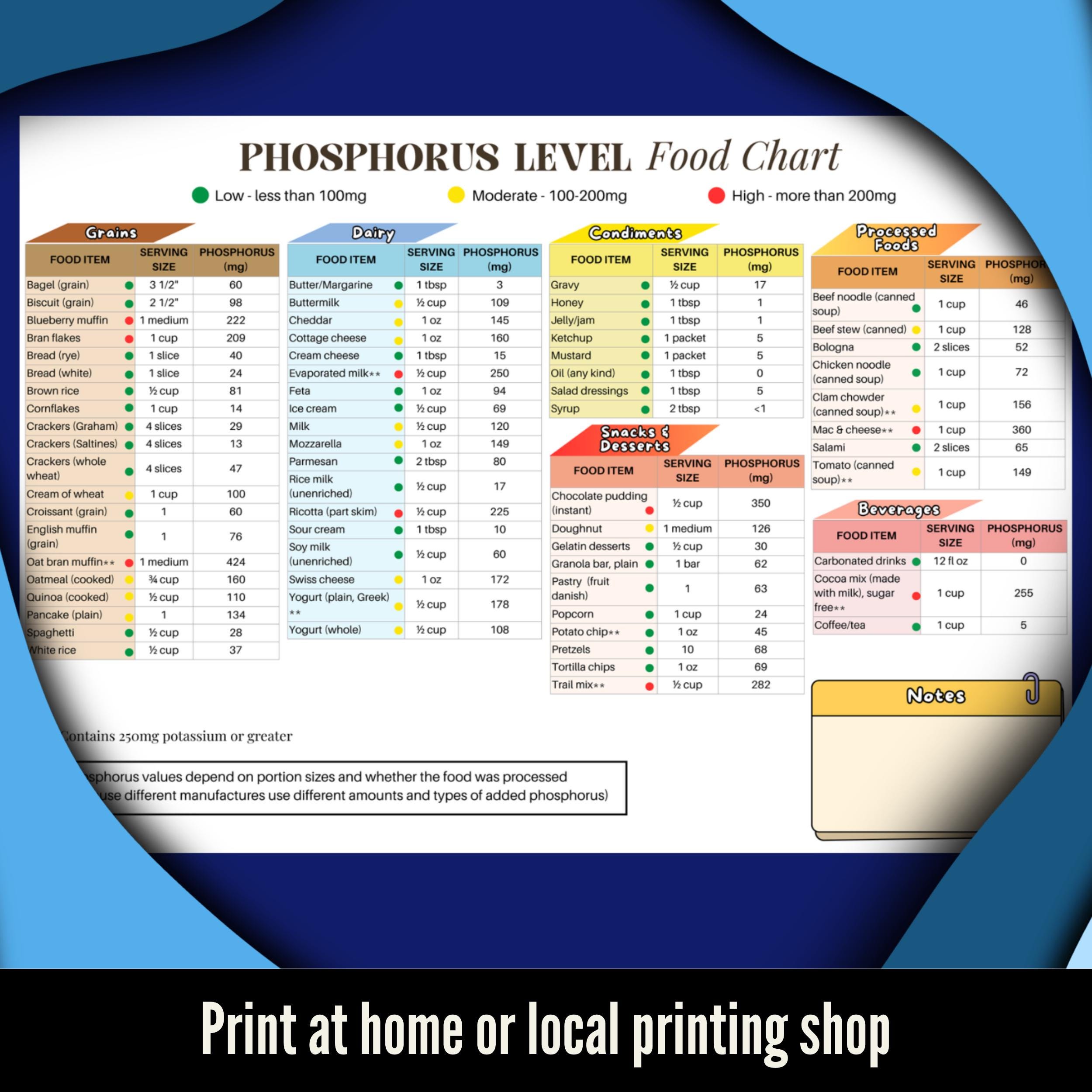 Phosphorus Food List, Phosphorus Diet Printable Poster, High Phosphorus ...