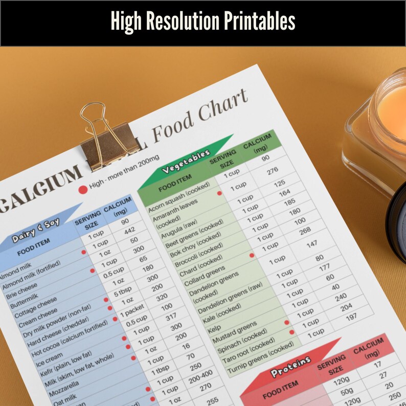 Calcium Food Chart With Non-dairy Included, High Calcium Food, Calcium ...