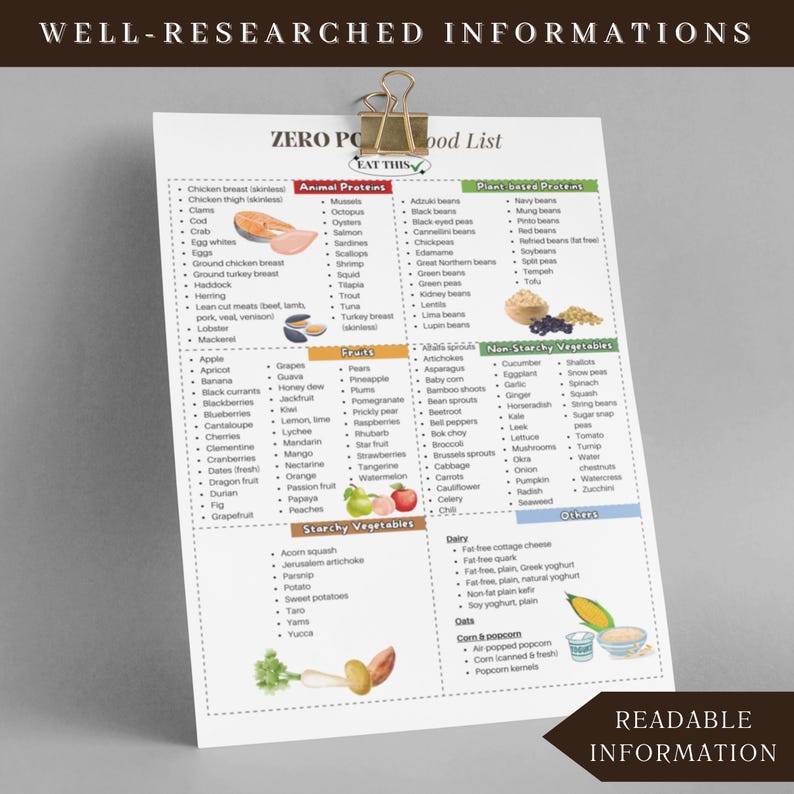 Zero Point Food List, Weight Watchers Food Guide, Printable WW Zero ...