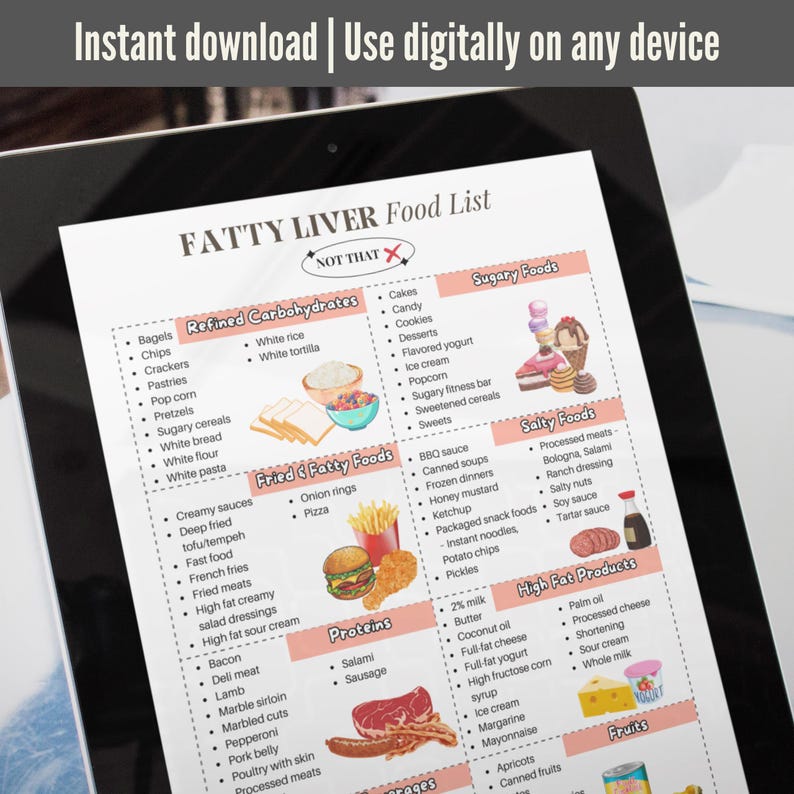Fatty Liver Diet Food List PDF, Fatty Liver Food List Poster, for Fatty ...