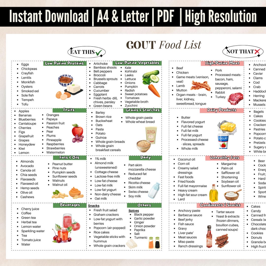 Gout Food List Printable | Foods to Eat and Avoid for Gout | Low Purine ...