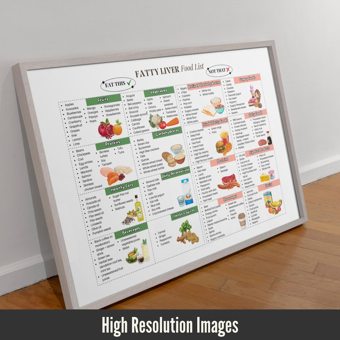 Fatty Liver Disease Meal Chart, Fatty Liver Health, Fatty Liver Diet ...