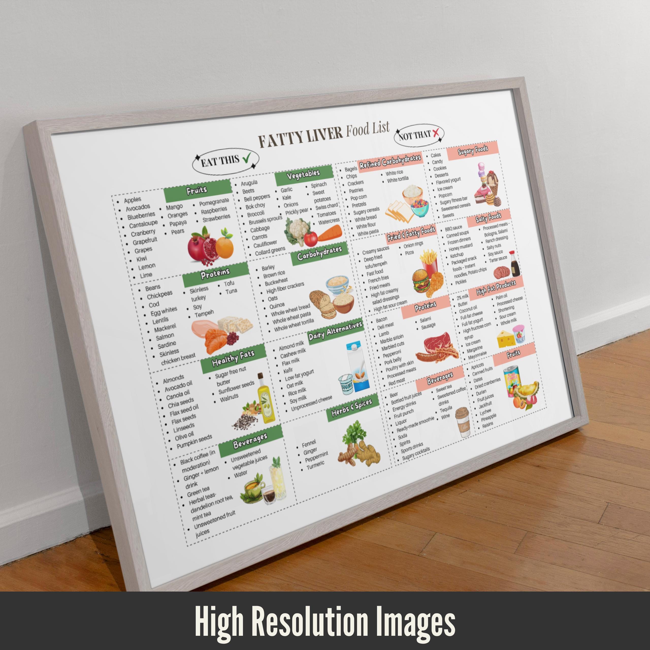 Fatty Liver Disease Meal Chart, Fatty Liver Health, Fatty Liver Diet ...