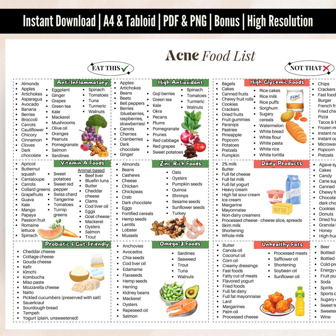 Acne Food List PDF, Anti-acne Diet Guide, Clear Skin Food Guide, Acne ...