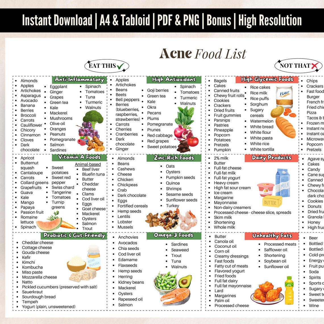Acne Food List PDF, Anti-acne Diet Guide, Clear Skin Food Guide, Acne ...