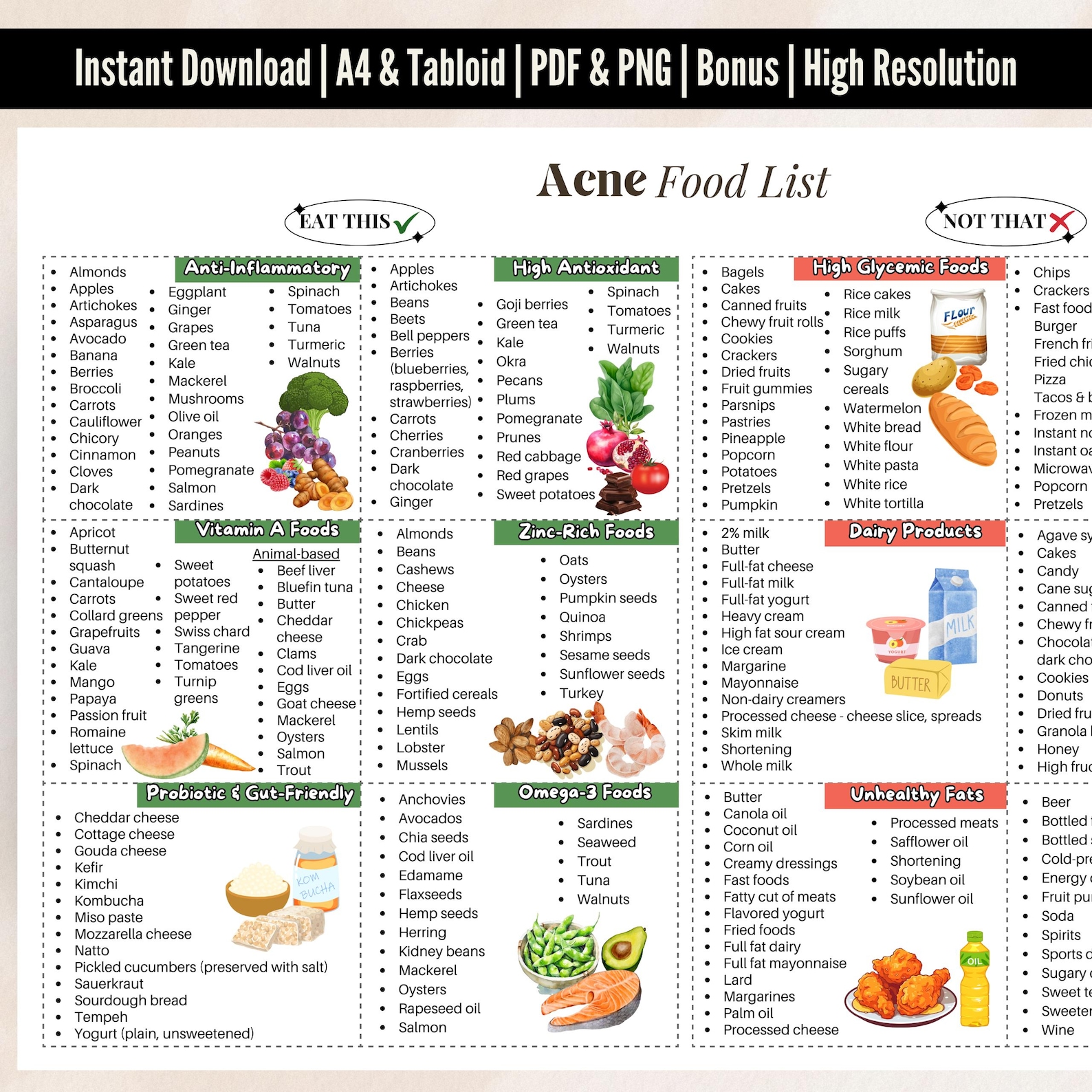 Acne Food List PDF, Anti-acne Diet Guide, Clear Skin Food Guide, Acne ...