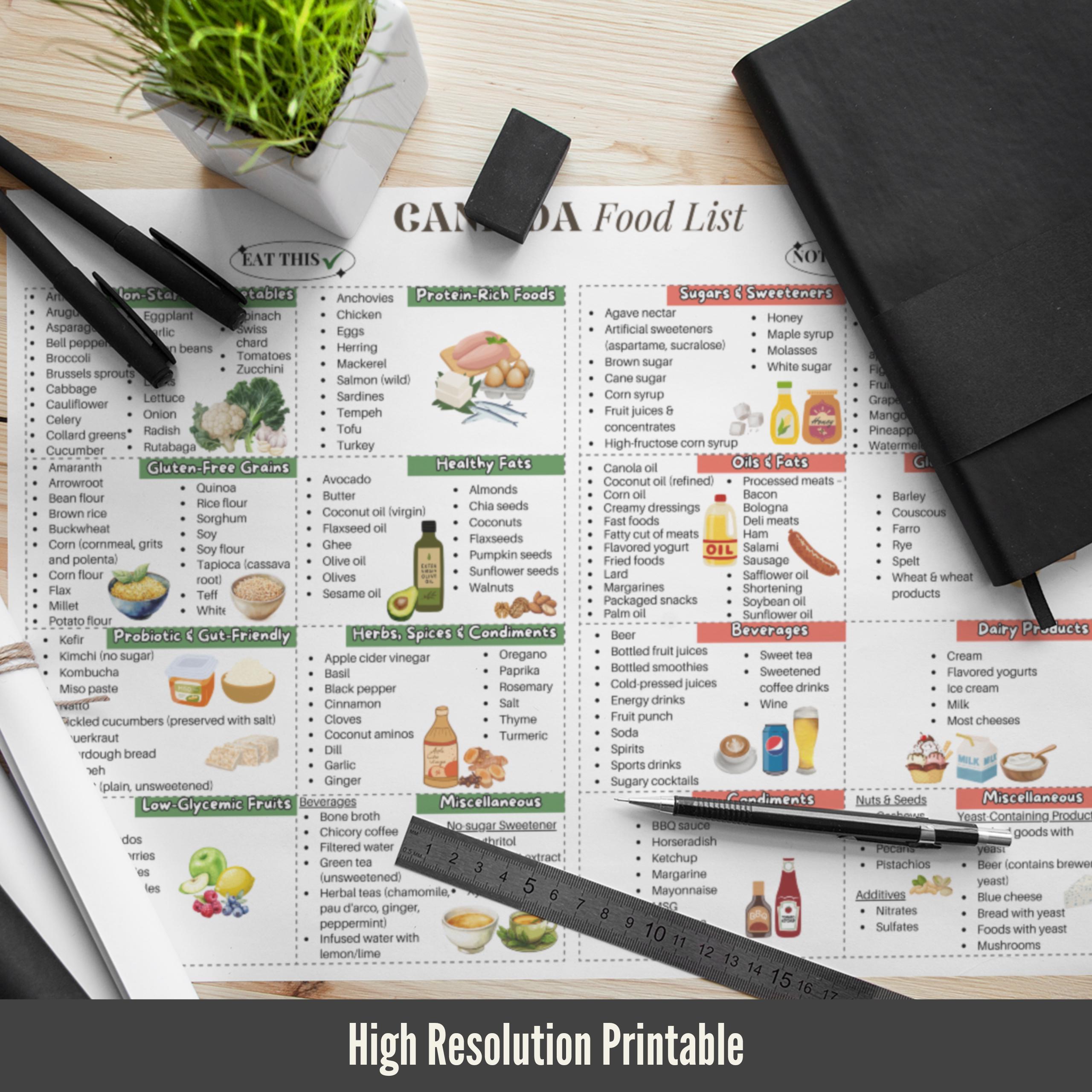 Candida Diet Chart PDF for Candida Relief, Candida Food List as Candida ...
