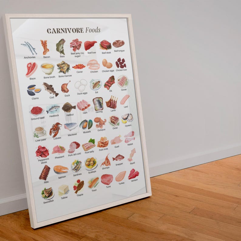 Carnivore Diet Food Chart | 56 Animal Foods List | Printable High ...