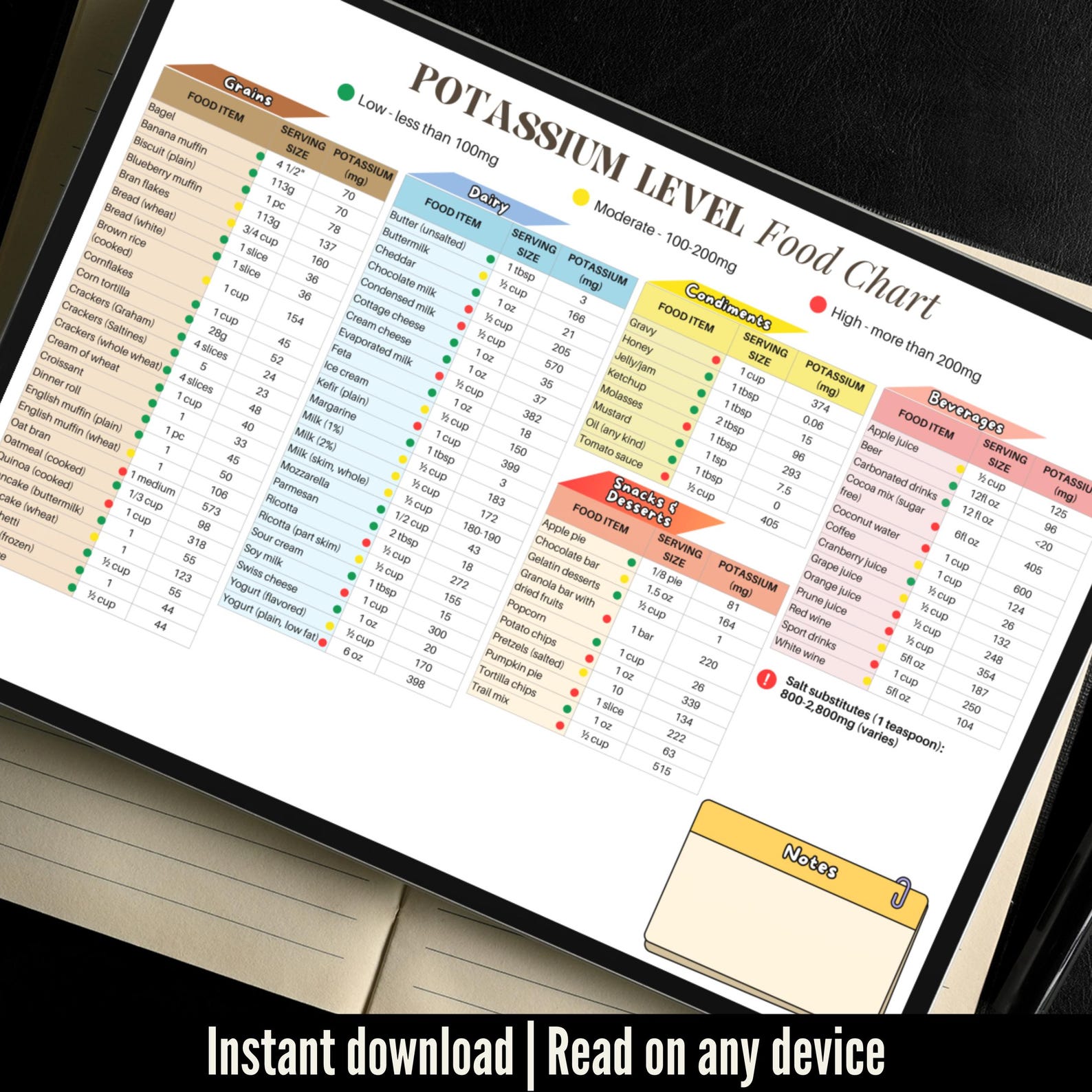 Low Potassium Food List, High Potassium Food Chart, Nutrition Guide for ...