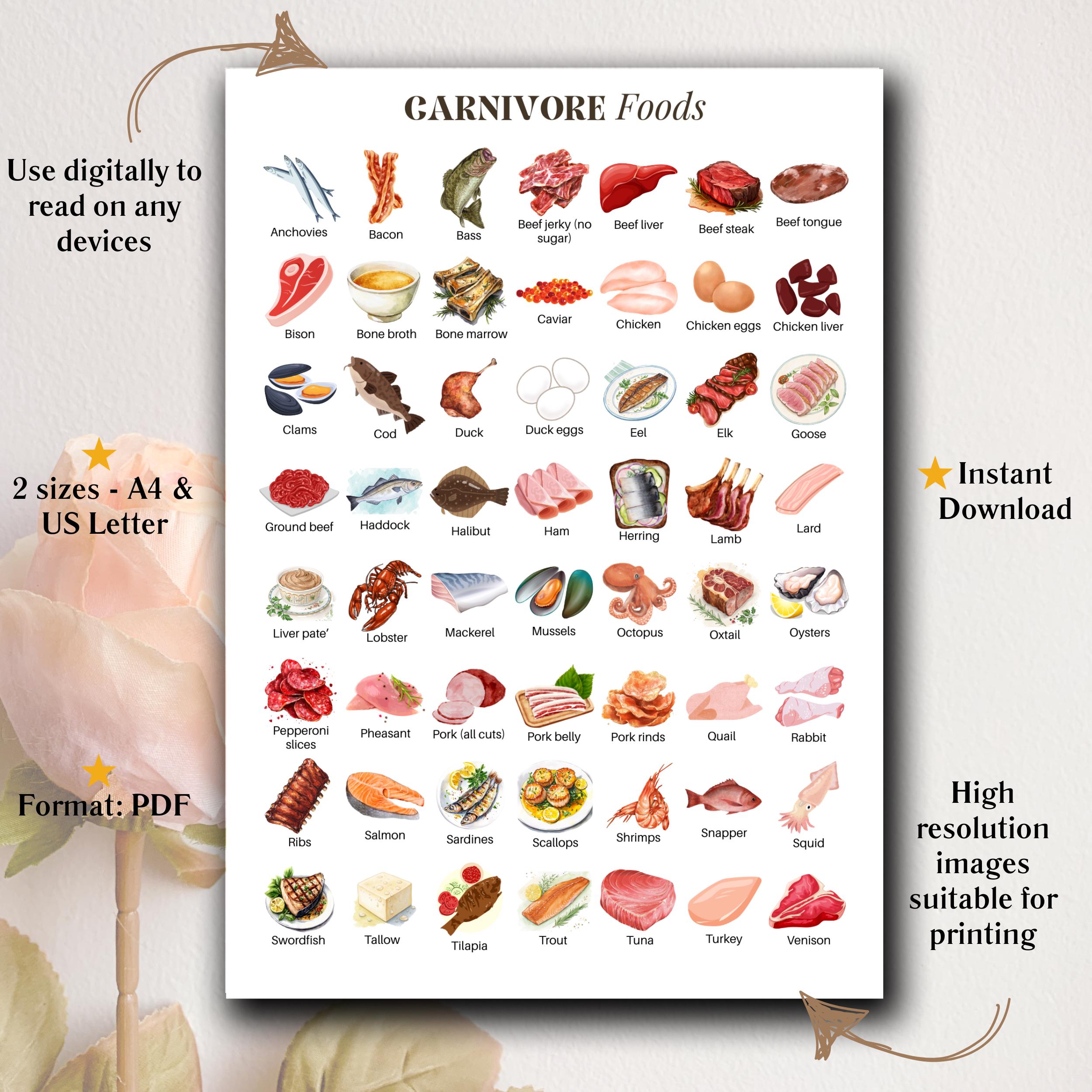 Carnivore Diet Food Chart | 56 Animal Foods List | Printable High ...