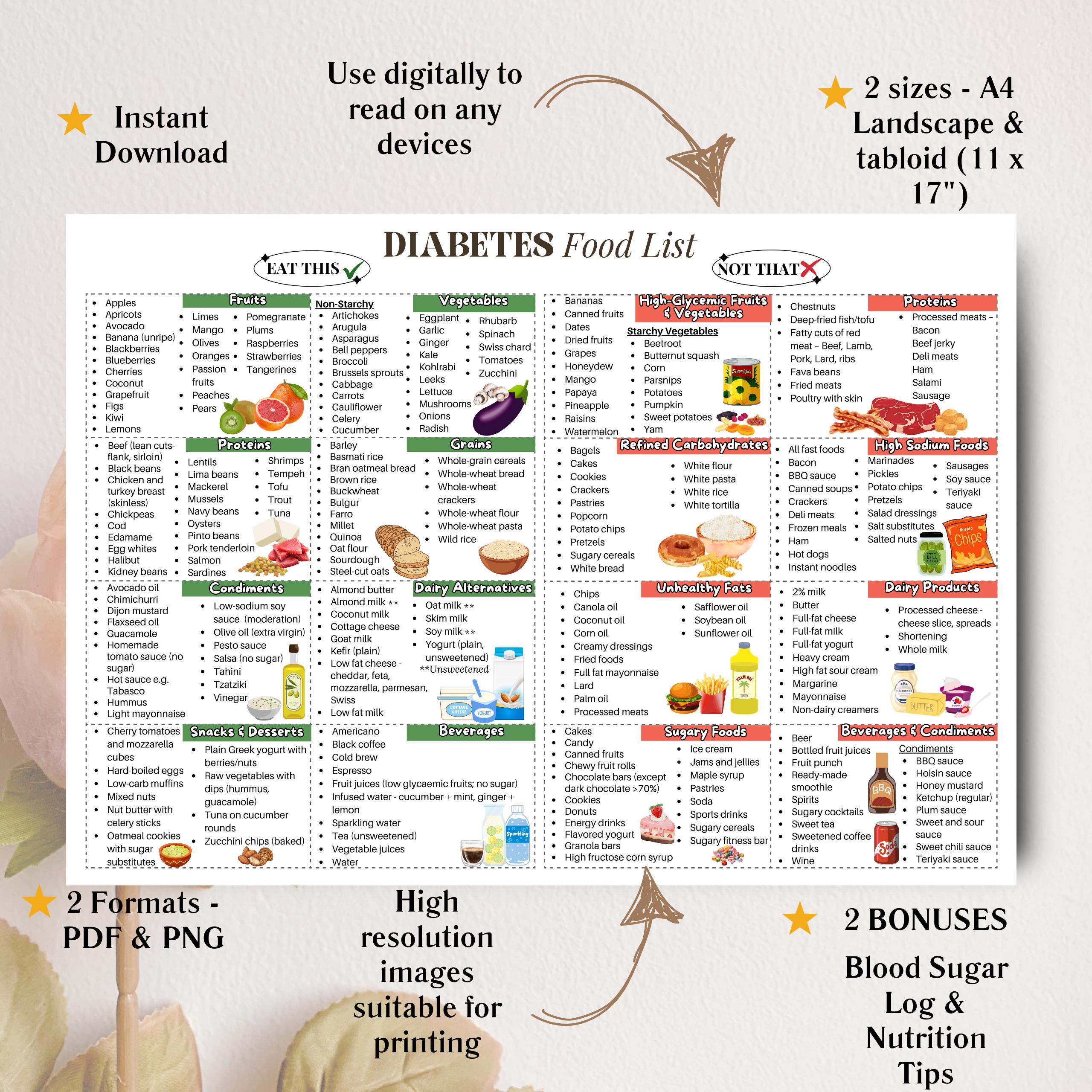Printable Diabetes Diet Food List, Diabetes Food Charts PDF Poster ...