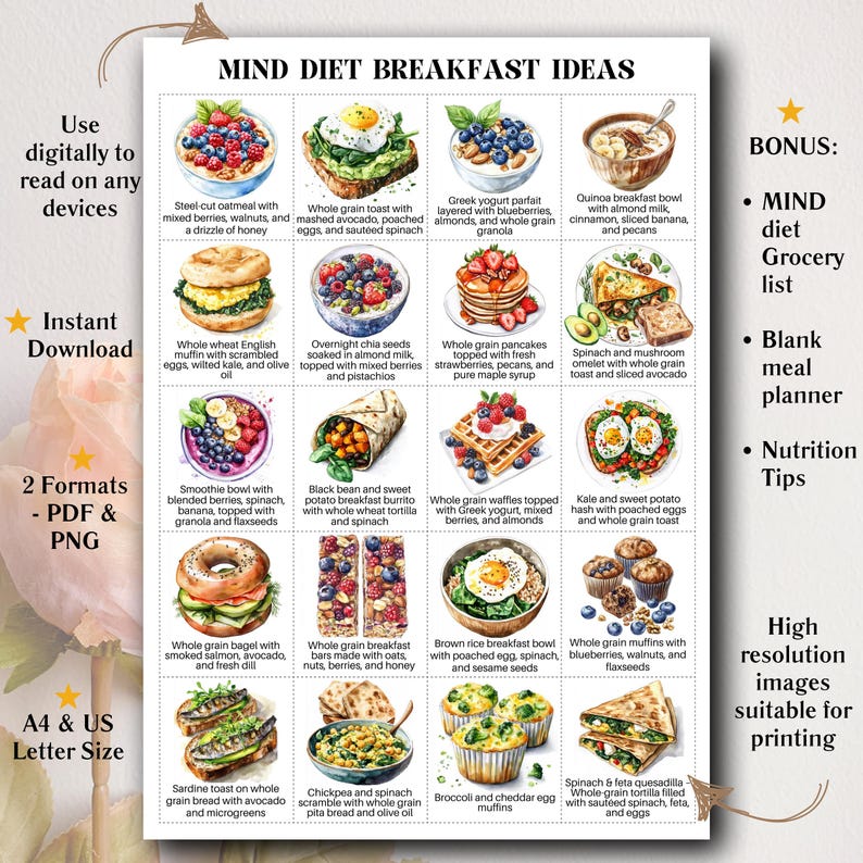 80 MIND Diet Meal Ideas for MIND Diet Meal Plan, MIND Diet Food Guide ...