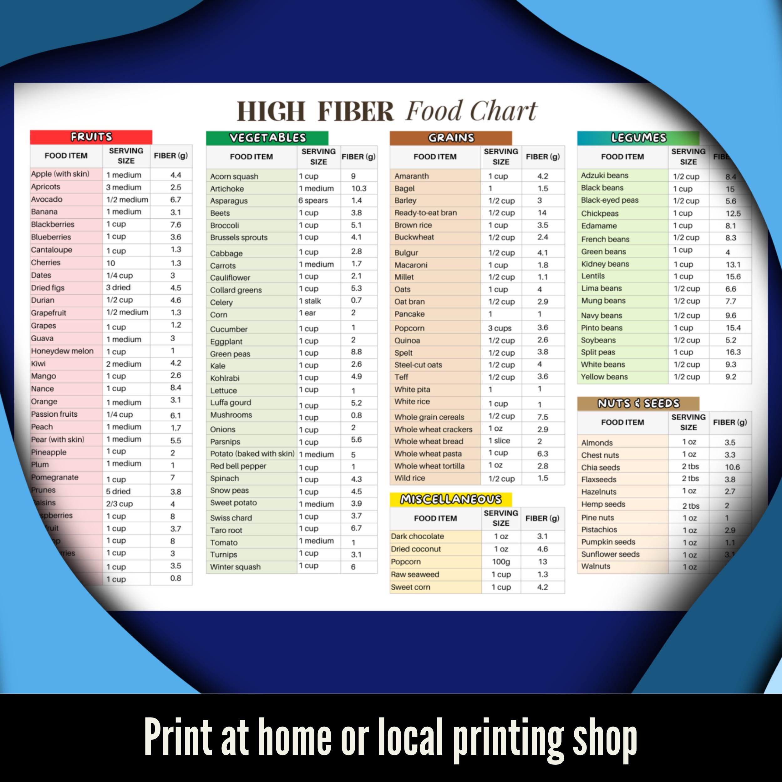 High Fiber Food Chart Printable PDF, High Fiber Food List, Foods High ...